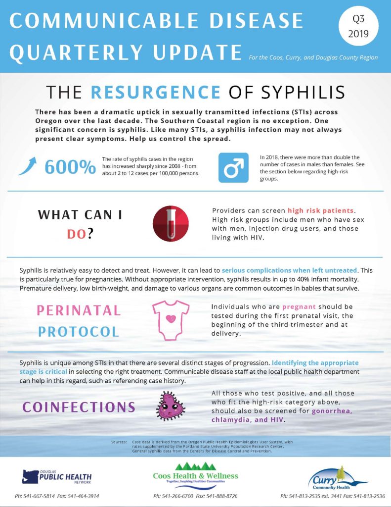 Infectious Disease Control - Coos Health & Wellness